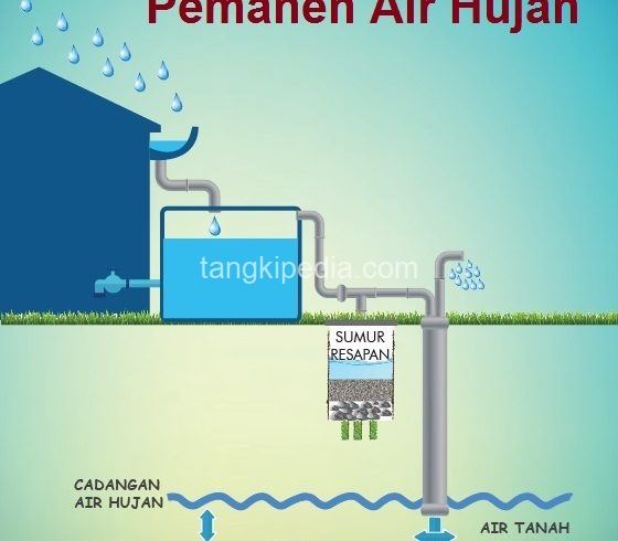 Tangki Air TH500 4800 liter Penguin Horizontal Tank | Agen Tangki Air ...